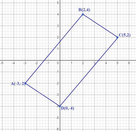 find the perimeter and area of a polygon with vertices a 3 quizlet