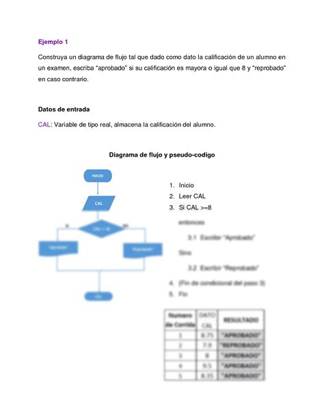 Solution Diagramas De Flujo Estructura Selectiva Doble Studypool