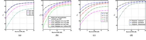 blind modulation classification for asynchronous ofdm systems over unknown signal parameters and