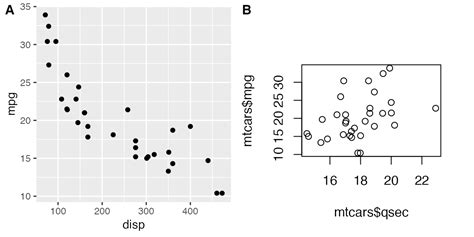 ggplot2 r cowplot arrange png image and ggplot using plot grid vrogue