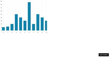 Reactjs Chart Example Codesandbox