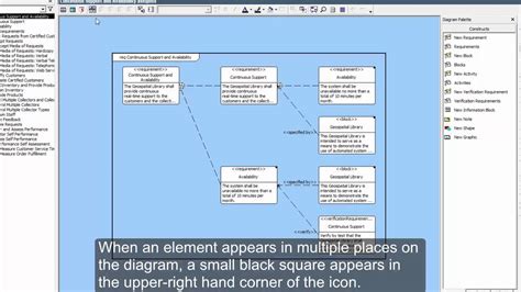 Requirements Diagram YouTube