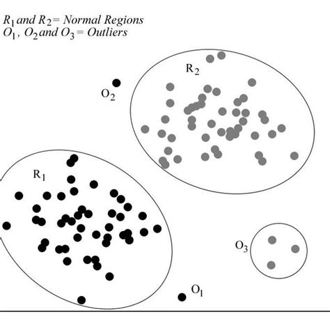 pdf evaluation of multivariate outlier detection methods with benchmark medical datasets