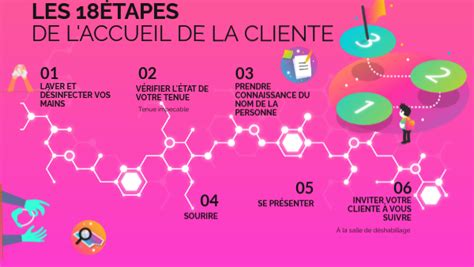 C08 Étapes de l accueil de la cliente