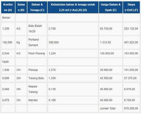 Hitung Volume Pondasi Batu Kali Imagesee