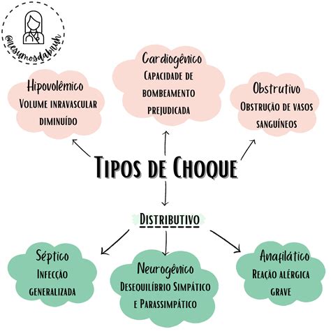 Tipos De Choque Medicina