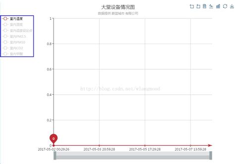 在echarts中图例legend和坐标系grid实现左右布局实例 python 脚本之家