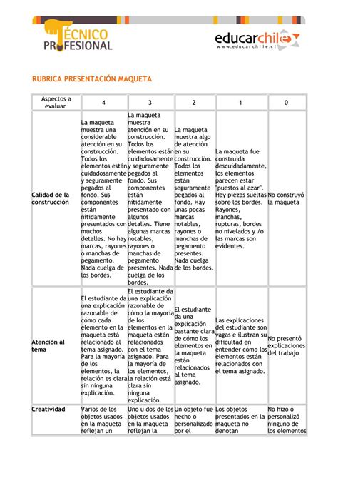Rubrica Para Evaluar Maqueta Image To U
