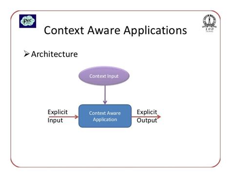 context aware computing