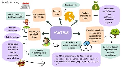 Mapa Mental Os 4 Evangelhos Thais Cristina Da Silva De Araujo Hotmart