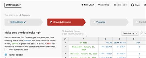How To Create A Live Updating Chart Or Table Datawrapper Academy