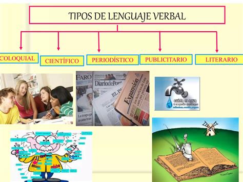 Tema 3 Tipos Y Funciones Del Lenguaje PPT