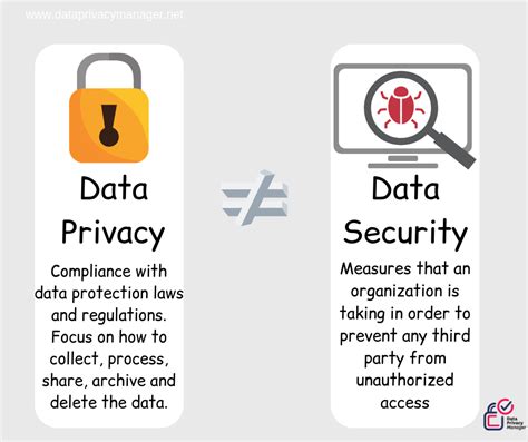 Things You Need To Know About Data Privacy Data Privacy Manager