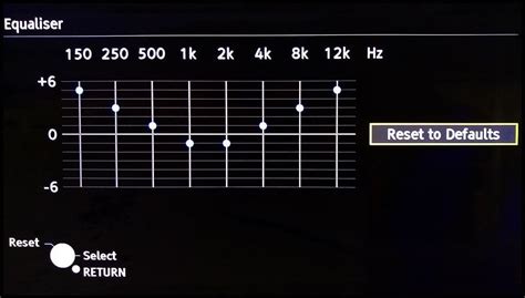 How To Improve Your Tv Sound Hear The Dialogue Better Home Cinema