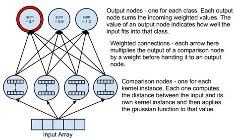 learning network concept