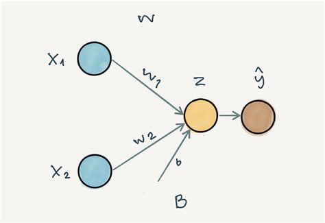 back propagation algorithm with numpy by sopajaree j medium