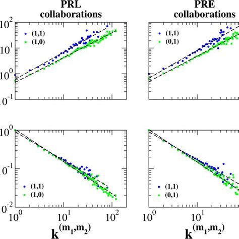 pdf weighted multiplex networks