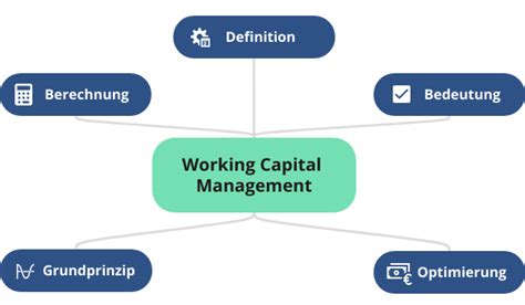 Working Capital Definition Optimierung AKTIVBANK AG