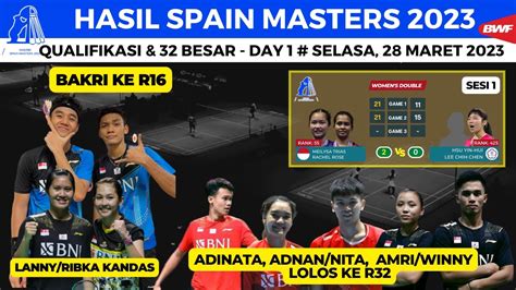 Hasil Madrid Spain Masters 2023 Hari Ini BaKri Ke R16 Adinata
