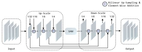 sensors free full text attention based scene text detection on dual feature fusion