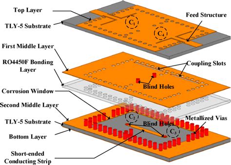 configuration of the proposed multilayer substrate integrated waveguide download scientific