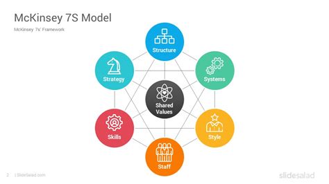 McKinsey 7S Model Templates Infograpia Ubicaciondepersonas Cdmx Gob Mx