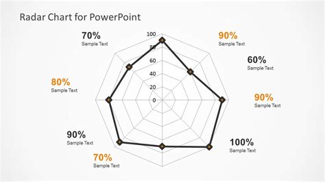 Radar Chart Template For PowerPoint SlideModel