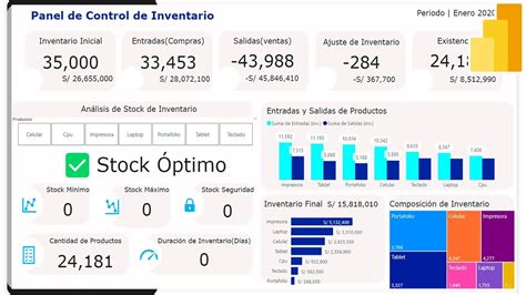 Cómo crear un Dashboard de Gestión de Inventario en Power BI YouTube