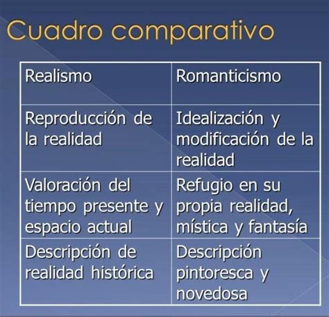Elabora Un Cuadro Comparativo Y Establece Las Diferencias Entre El
