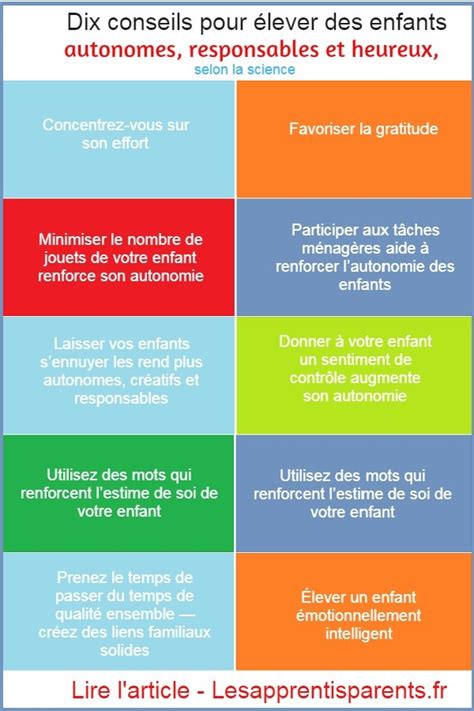 Exercice 1 Les enfants sont dits prématurés lorsque la durée
