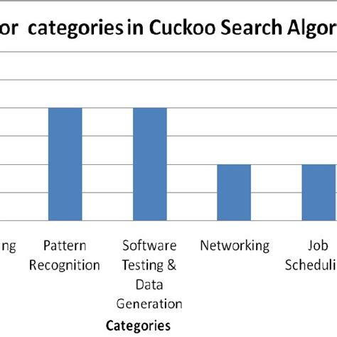 pdf cuckoo search algorithm for optimization problems a literature review