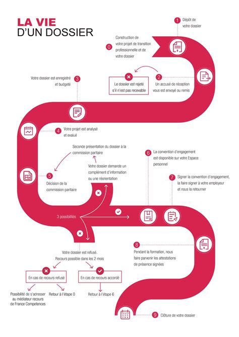 Employeurs C Est Quoi Le Cpf De Transition Professionnelle