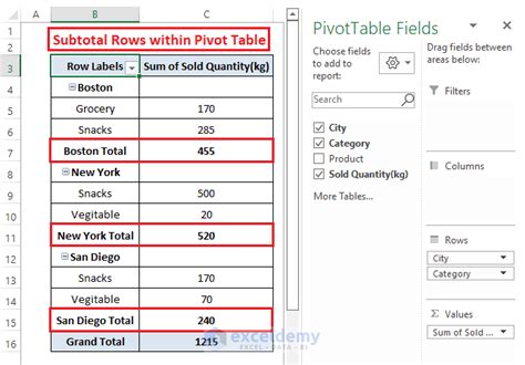 How To Remove Subtotal In Pivot Table Useful Ways Exceldemy