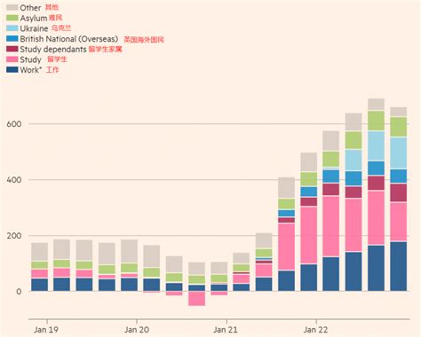 英去年人口淨移入60 6萬創新高 港人佔5 2萬