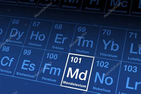 Mendelevium en la tabla periódica Elemento metálico transuránico