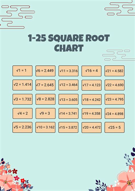 Printable Square Root Chart How To Create A Square Root 49 OFF