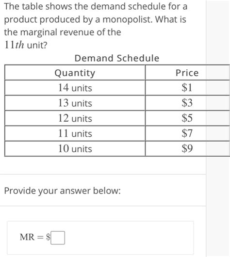 The Table Shows The Demand Schedule For A Product Produced By A