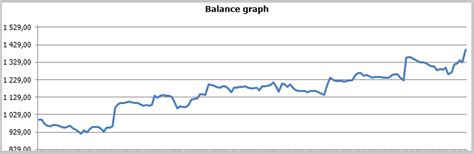 using the kalman filter for price direction prediction mql5 articles