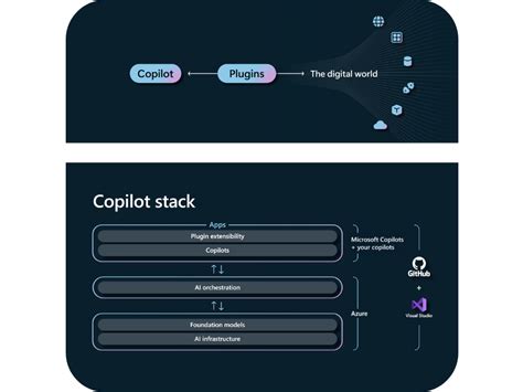 KI Assistent Copilot Communardo