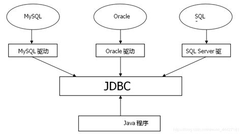 myeclipse mysql的jdbc连接（详细说明） myeclipse链接数据库的mysql的jar包 csdn博客