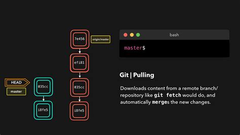 理论基础 git 可视化教程 《开发工具介绍》 极客文档