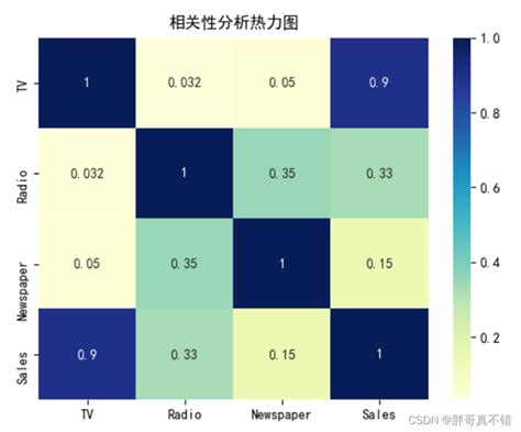 【项目实战】python实现多元线性回归模型 statsmodels ols算法 项目实战 ai技术聚合