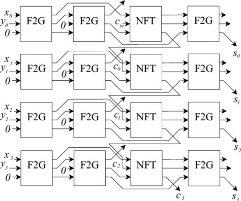 figure 11 from minimum cost fault tolerant adder circuits in reversible logic synthesis