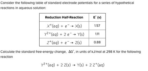 Consider The Following Table Of Standard Electrode Po SolvedLib