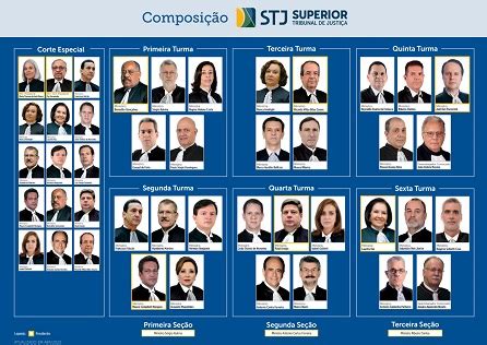 Intranet STJ Listas Ilustradas De Ministros