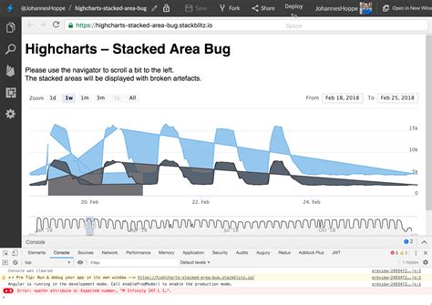 Stacked Area Chart Highcharts How To Add Label Axis In Excel Line