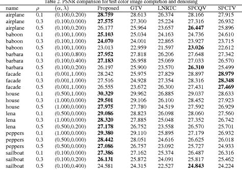table 2 from simultaneous visual data completion and denoising based on tensor rank and total