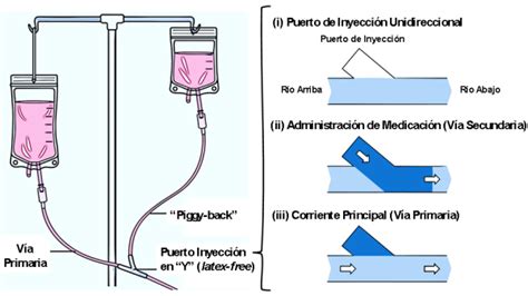 Equipo De Venoclisis Y Sus Partes Kmed Kangyi Medical
