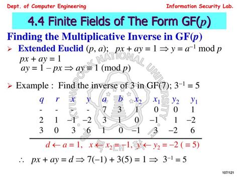 ppt part i symmetric ciphers chapter 4 finite fields 4 1 groups rings and fields powerpoint