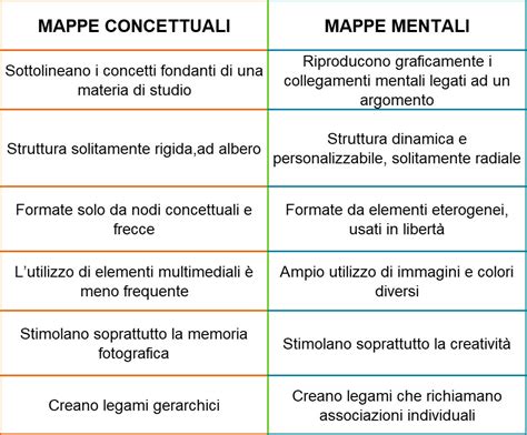 Esempi Di Mappe Concettuali Algor